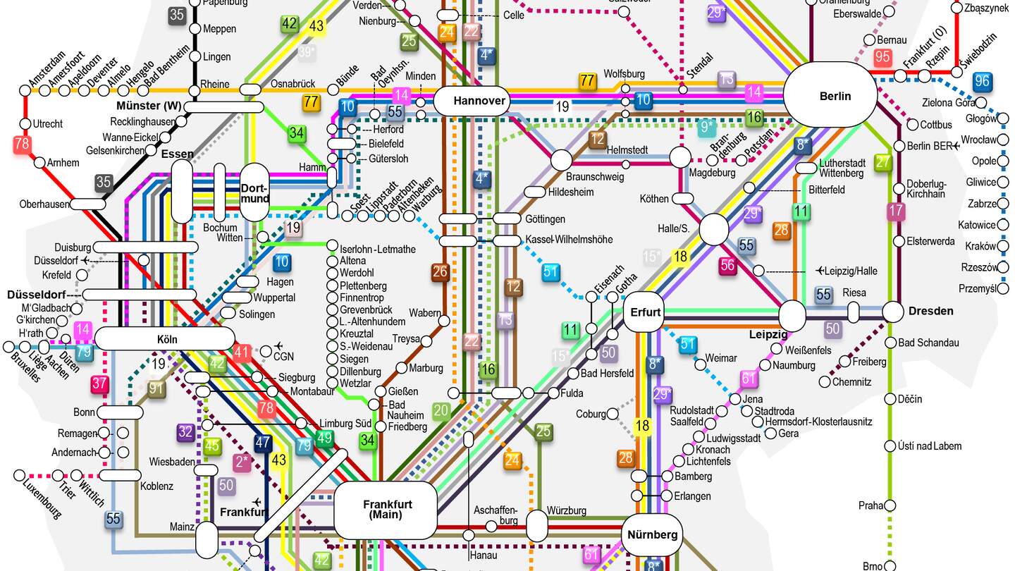 Die besten Direktverbindungen mit der Bahn - Ameropa-Reisen
